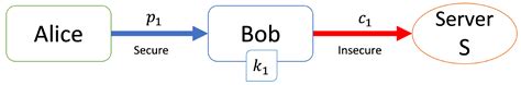 Security Verification Of An Authentication Algorithm Based On