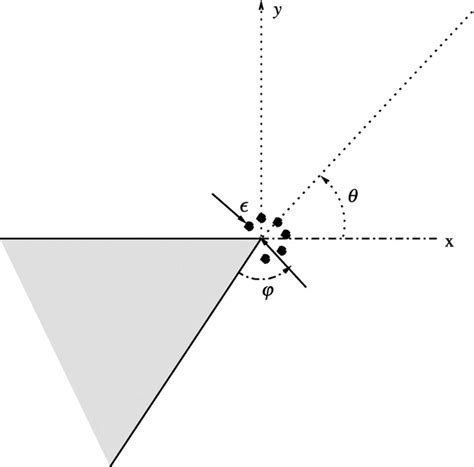 Embedding Formulae For Diffraction By Rational Wedge And Angular Geometries Proceedings Of The