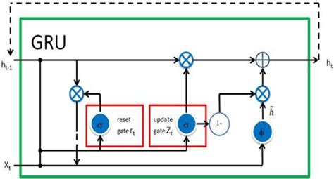 Figure 2 From Automatic Dialect Identification Of Spoken Arabic Speech