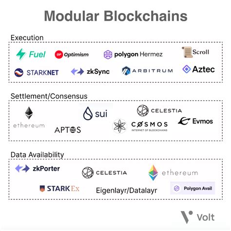 an introduction to modular blockchain stacks
