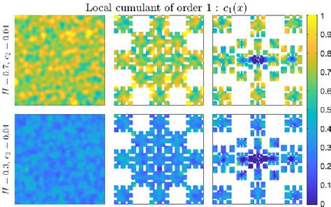 Figure 2 From Local Multifractal Analysis Of Marked Spatial Point