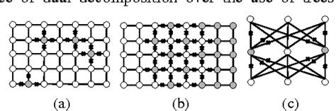 Figure 1 From Approximate Inference Using Unimodular Graphs In Dual
