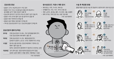 갑상선 결절 크면 위험신호 갑상선암 치료는 수술하는 방법뿐