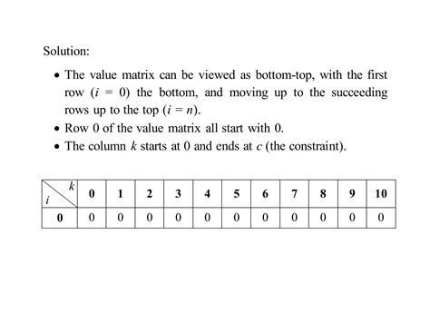 0 1 Knapsack Problem Ppt