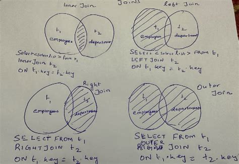Mysql Day 14 By Senthil Cloudnloud Tech Community Medium