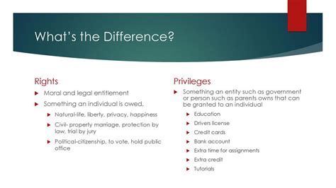 Rights Vs Privileges Ppt Download