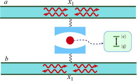 Single Photon Routing From Waveguide A Into Waveguide B The Quantum