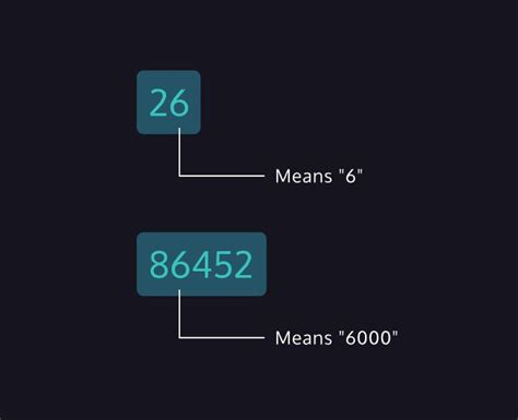 Elior Oz On Linkedin Numbers Math Learning Techtips