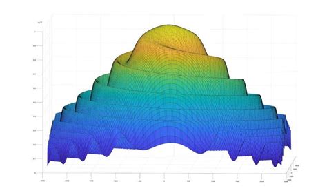 Programming A Diffraction Pattern By The Pseudo Method Of Images