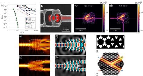 A Convergence Comparison Of Bie Fdtd Fdfd And Fem Solvers With