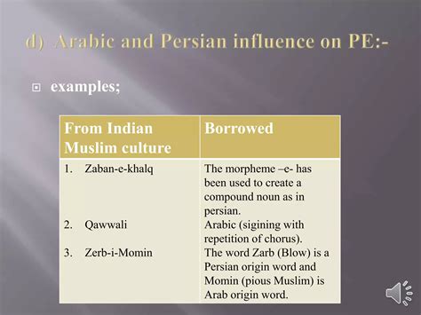 Lexical And Semantic Features Of Pakistani English Pptx