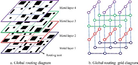 Figure 1 From Multi Strategy Bus Deviation Driven Layer Assignment