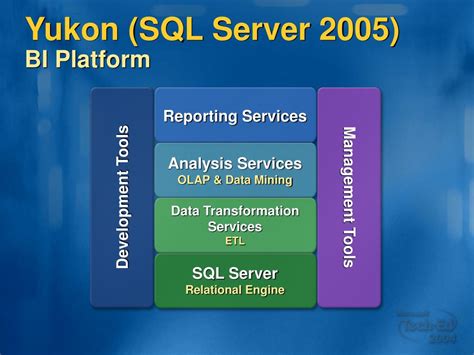 ppt dat377 data mining in sql server 2000 and sql server 2005 code named “yukon” powerpoint