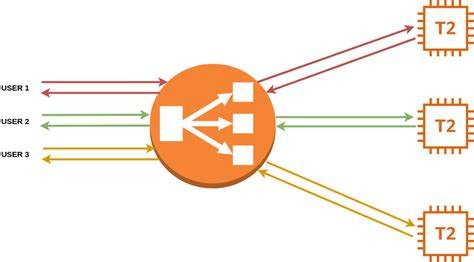 aws network load balancers vs application load balancers what is the