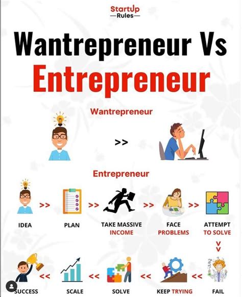 Coder Syntax On Linkedin Entrepreneurlifestyle Entrepreneurs Businessideas Timemanagement