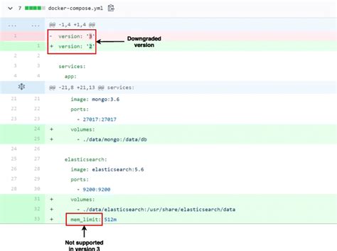 An Example Of A Docker Compose Version Downgrade This Change Download Scientific Diagram