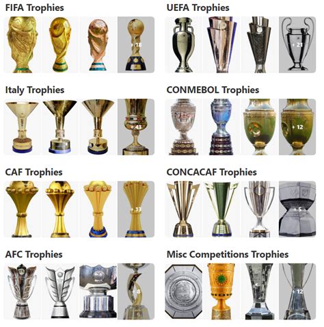 Football Trophies Showcase With Names Football Trophies Names All