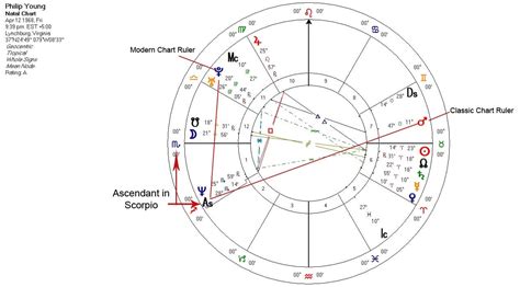 The Chart Ruler King Or Queen Of Your Chart Askastrology Blog