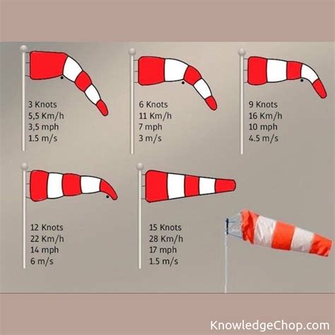 Windsock Guide Knowledge Ninja