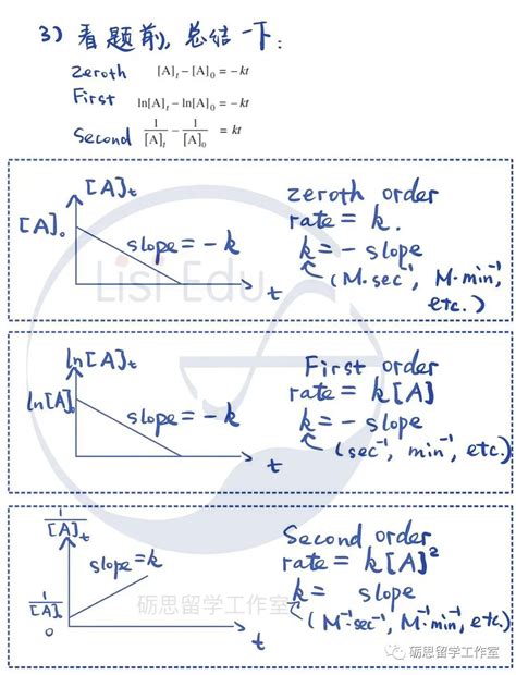 Reaction Rates 化学反应速率和反应级数 哔哩哔哩