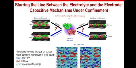 Applications And Fundamentals Of Supercapacitors