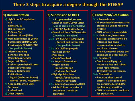 ETEEAP Application Page 3 ETEEAP