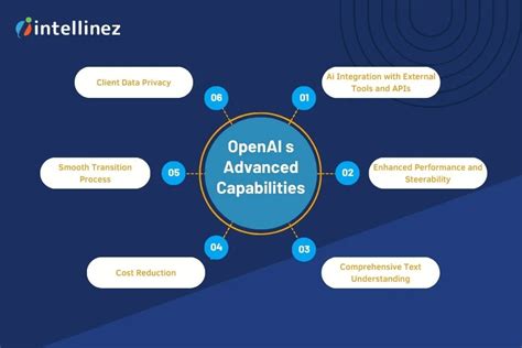 OpenAI For Developers Amazing Capabilities To Know
