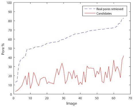pdf towards touchless pore fingerprint biometrics a neural approach