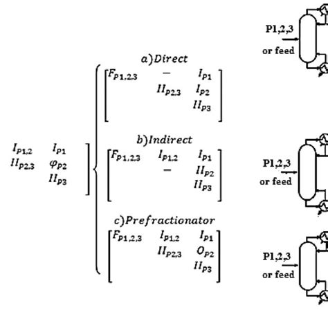 Separation Matrices For A Three Product Separation General State With Download Scientific