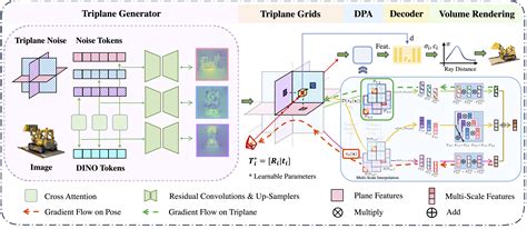 Disentangled Generation And Aggregation For Robust Radiance Fields