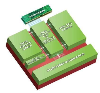 AMD Officially Launches Next Gen C And E Series Chips Liliputing