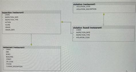 Solved Now Consider The Restaurant Dataset And Restaurant Chegg Com