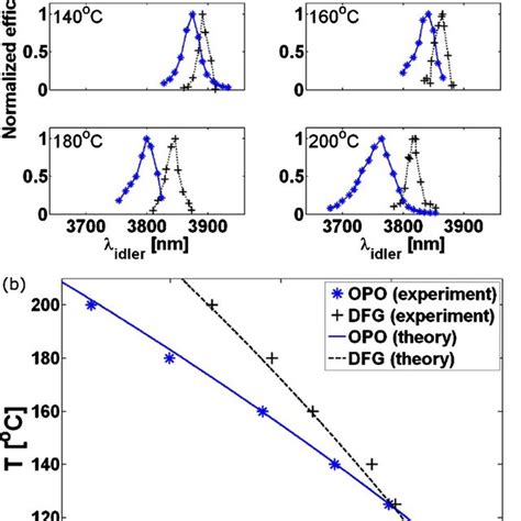 Color Online Fourier Transform Of The Quasiperiodic Lattice The