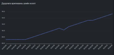 Биржээр арилжаалсан нүүрсний үнэ 9 хувиар өсжээ Mining Insight