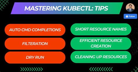 Prasad Suman Mohan On Linkedin Mastering Kubectl Tips And Tricks For