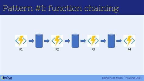 Azure Functions Deep Dive Ppt