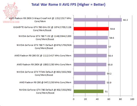 GIGABYTE GeForce GTX GHz Edition WINDFORCE X Review เยน แรง เงยบ แอบแซง Ti ดวยนะเออ