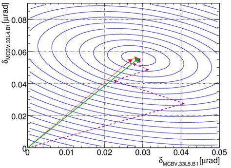 Svd Residual Contour The Perfect Correction Solid Green The