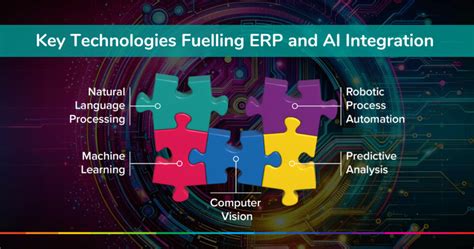 ai driven erp software precise business solutions