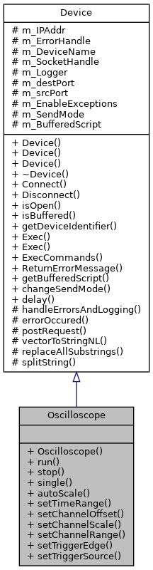 Instrument Control Lib Oscilloscope Class Reference