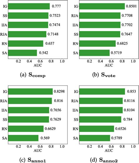 Figure 14 From Computer Aided Autism Spectrum Disorder Diagnosis With Behavior Signal Processing