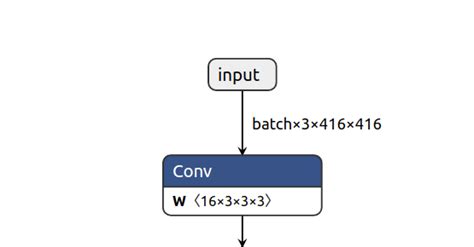 Onnx Export Support Of Dynamicaxes · Issue 18979 · Apachemxnet · Github