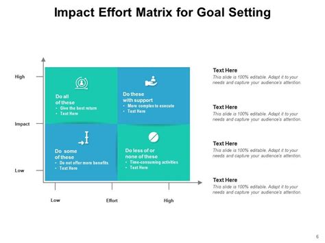 Impact Effort Matrix Organization Business Prioritization Arrows
