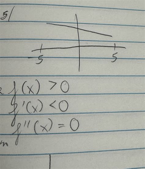 Solved Please Explain Why F X 0 F X