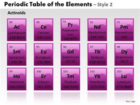 Powerpoint Presentation Company Periodic Table Ppt Design