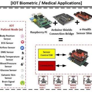 Project Fritzing Circuit Diagram Download Scientific Diagram