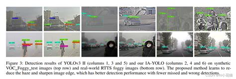 Image Adaptive Yolo For Object Detection In Adverse Weather Conditionsia Yolo Csdn博客