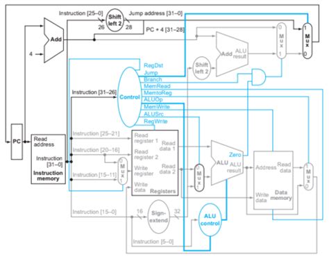 Comprehensive Study Guide For Computer Architecture Exam 4 Flashcards