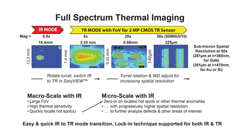 Thermoreflectance Vs Infrared Microsanj