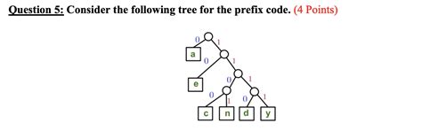 Solved Consider The Following Tree For The Prefix Code